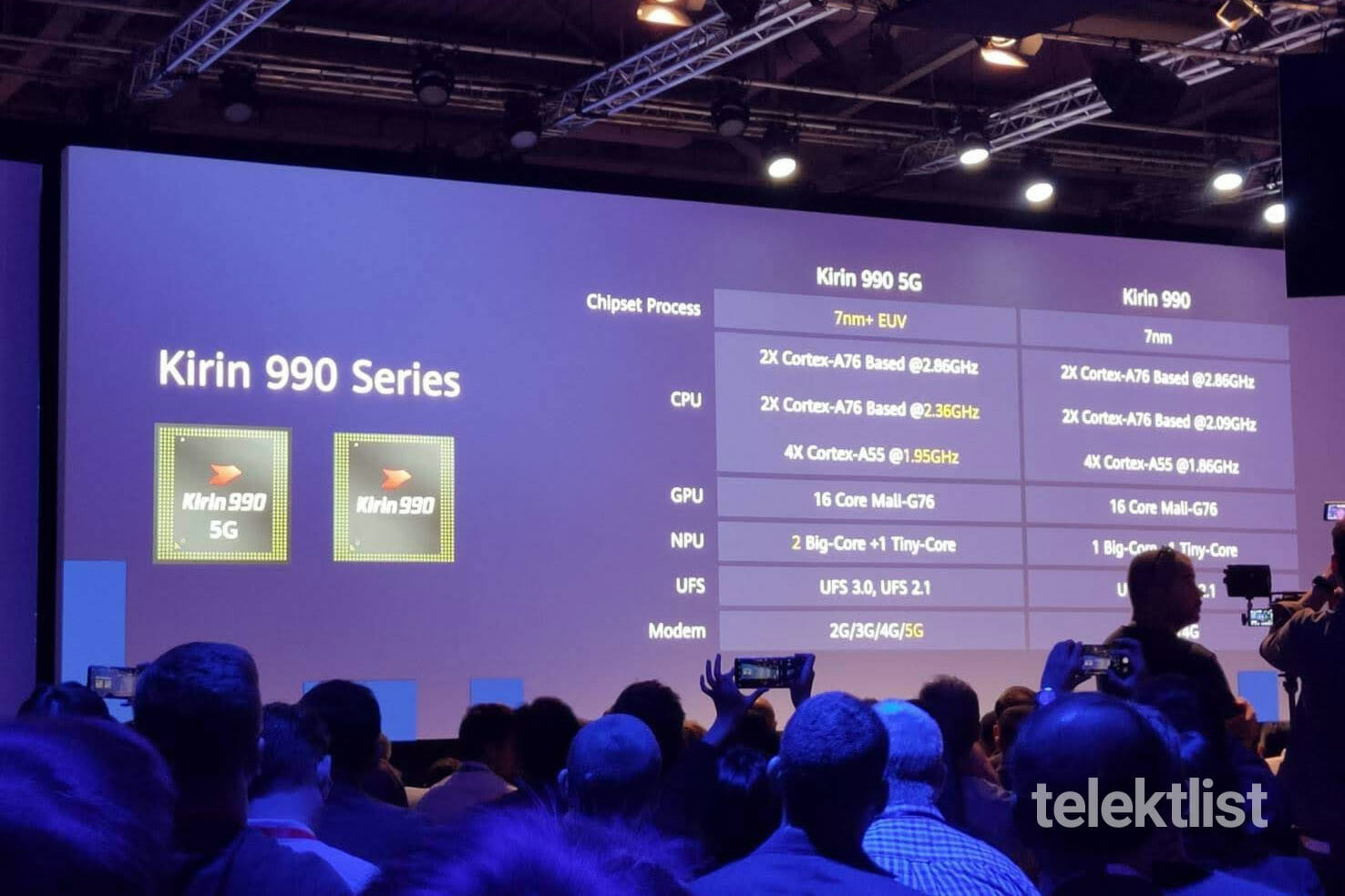 ファーウェイ、Kirin 990 5Gを発表。7nm+プロセスで5Gを統合 | telektlist